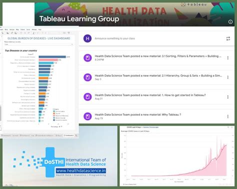 Tableau Learning Group Phi Dosthi Learning Club Ghgtjqwi Solomon Thirumurugan