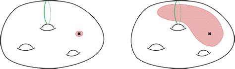 Sketch Of A Calabi Yau Orientifold With A 4 Cycle Supporting A