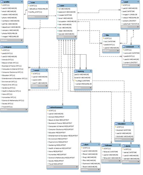 Github Fs1024wu Social Networking Site