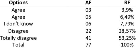 Online Learning Vs In Person Learning Download Scientific Diagram
