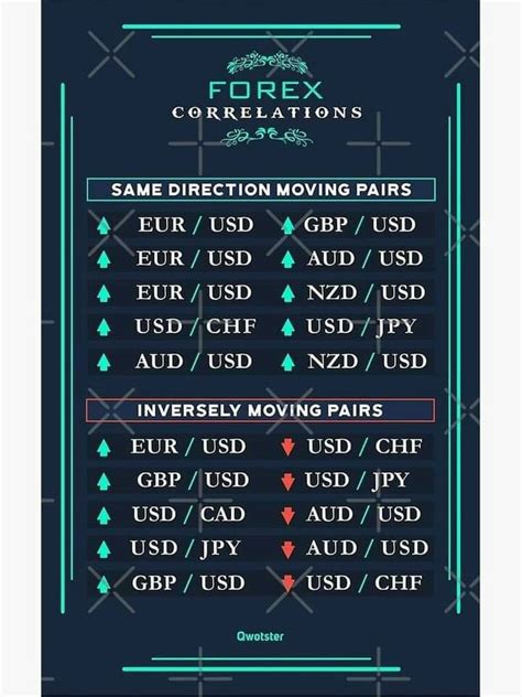 Pin By Lonnie Barnes On FOREX Trading Trading Charts Stock Trading Strategies Stock Trading