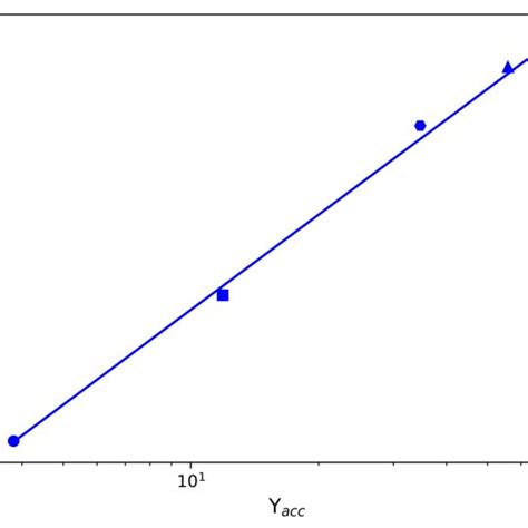 normalized truncation radius r t r as a function of parameter Υ