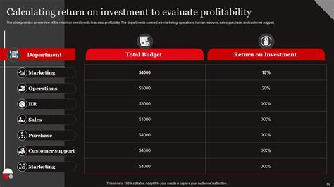Top 10 Functional Strategy Powerpoint Presentation Templates In 2024