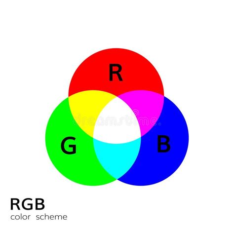 Rgb And Cmyk Color Mode Wheel Mixing Illustrations Stock Vector Illustration Of Print Mixing