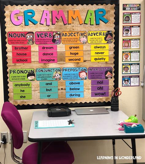 Learning In Wonderland Classroom Tour Learning In Wonderland