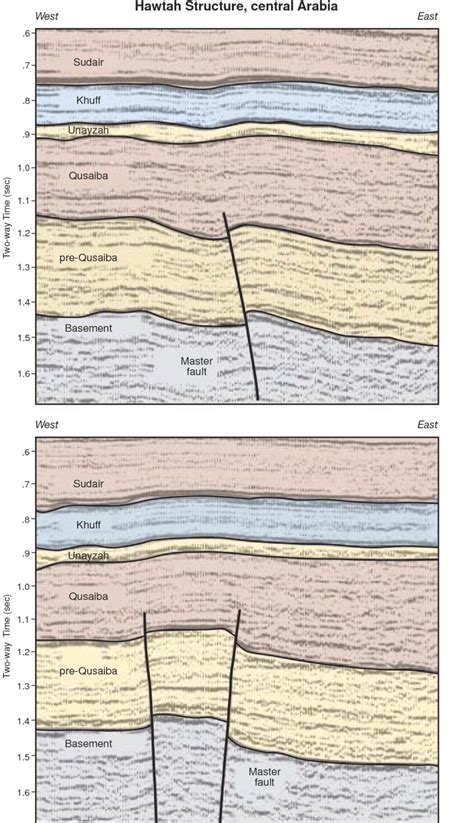 East West Oriented Seismic Examples Of Faults With A Strong Reverse Download Scientific Diagram
