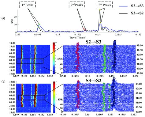 Multi Peak Identification A A Set Of Cross Correlation Results