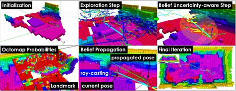 Localization Uncertainty Aware Exploration Planning Robohub