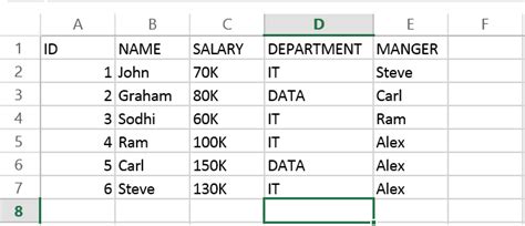 Apache Poi Reading And Writing Data In Xlsx File