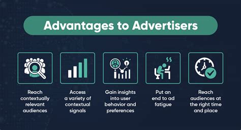 Silverpush Revolutionizes Contextual Advertising With Generative Ai