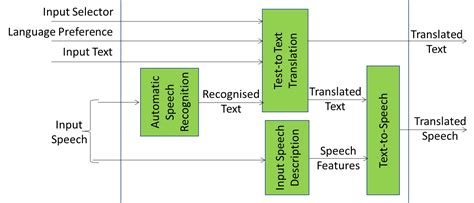 Text And Speech Translation Mmc Tst Mpai Community