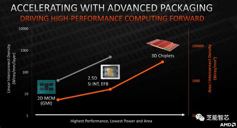 Fpga和usb30通信 联合测试（二） 极术社区 连接开发者与智能计算生态
