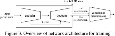 3d Object Reconstruction From A Single Depth View With Adversarial Learning