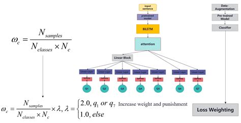 GitHub Haoyi Duan Nlp If Attribute Classification Of COVID Related Tweets Based On Natural