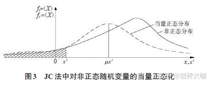 基于可靠度理论分析方法 知乎