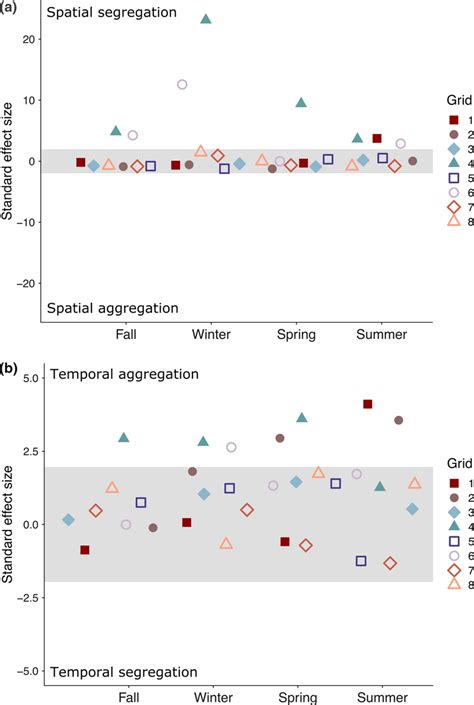 A Spatial Co Occurrence Of Species In The Rodent Community The Plotted Download Scientific