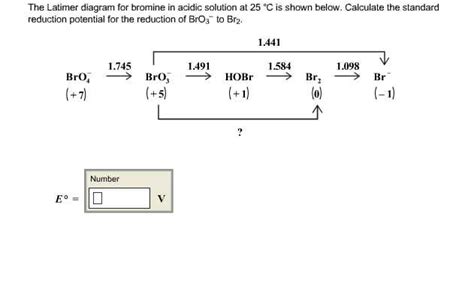 Understanding The Orbital Diagram Of Bromine