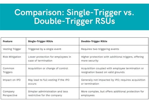 single trigger vs double trigger rsus key differences pdf