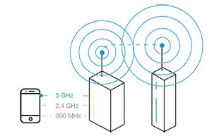 Wifi Booster Comprehensive Guide To Improving Your Wifi
