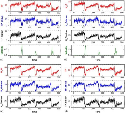 Pentagons With Basal Friction β 1 Loops A Fc Tp B Fc N G