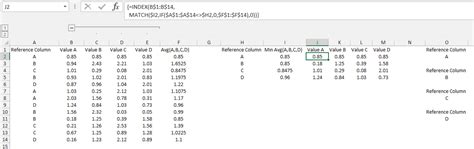 Excel Finding The Minimum Value In One Column For All Rows For With The Same Value In Another