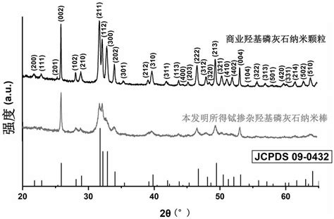 Preparation Method Of Fluorescent Terbium Doped Hydroxyapatite Nanorod Water Based Lyotropic