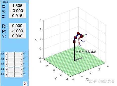 ABB IRB 机械臂正逆运动学分析 仿真 知乎