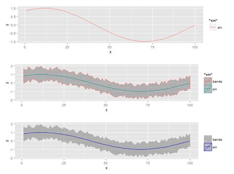 r legend with geom line and geom ribbon stack overflow