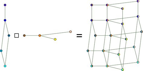 Download Product Cartesian Graph Graphs Of Mathematics Operation