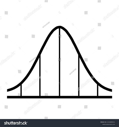 Blank Standard Deviation Curve
