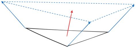 Webgpu Unleashed A Practical Tutorial