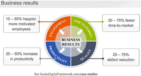 SAFe Agile Tutorial What Is Scaled Agile Framework