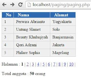 Tutorial Membuat Pagination Dengan PHP Dan MySQLi Source Code KodeKidi Situs Tutorial
