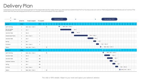 Agile Dad Process Delivery Plan Ppt Portfolio Influencers