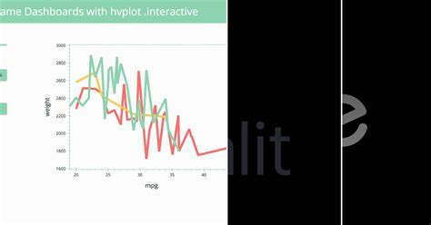 List Inspiring Projects Curated By Shreya Vontela Medium