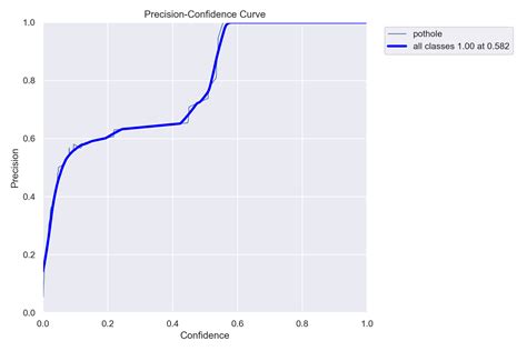 Github Akshaykoni174285potholedetectionyolo