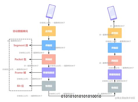 用 wireshark 让你看见 tcp 到底是什么样！ wireshark查看tcp数据 csdn博客