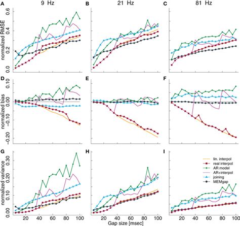 Normalized Rmse Bias And Variance Of The Spectral Power Estimation Download Scientific