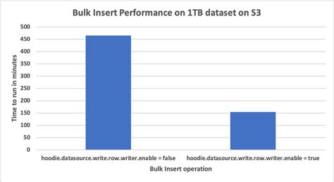 new features from apache hudi available in amazon emr aws big data blog
