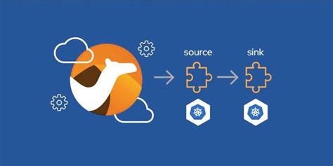 Migration From Red Hat Fuse To The Red Hat Build Of Apache Camel Red