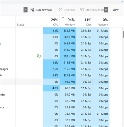 How To Get Memory Consuming Processes From Task Manager Using Linq In