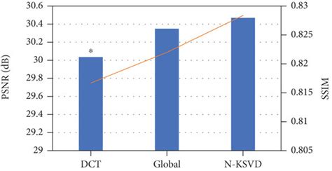Noise Reduction Effects Of The Three Algorithms A Noise ρ 10 B