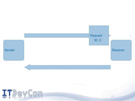 enterprise integration patterns pdf