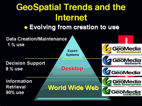 Geospatial Trends And The Internet