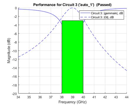 Design Matching Networks For Passive Multiport Network Matlab And Simulink