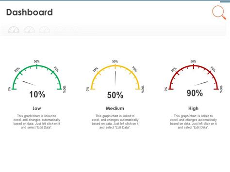 It Security Operations Dashboard Ppt Powerpoint Presentation Summary Presentation Graphics