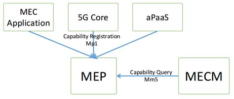 Feature Design — Edgegallery Documentation 0 0 1 Documentation