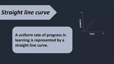 Presentation On Learning Curve Pdf Science