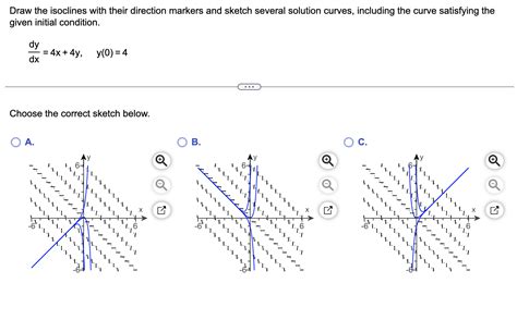 Solved Determine Whether The Given Function Is A Solution To Chegg