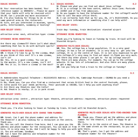 figure 3 from a zero shot approach for multi user task oriented dialog